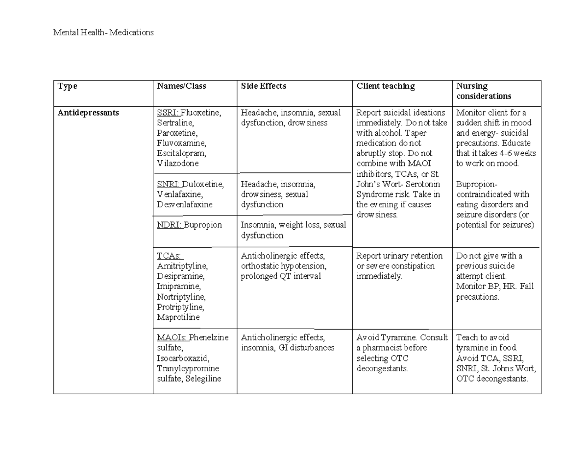 Med Chart.answers (1)-1 - Type Names/Class Side Effects Client teaching ...