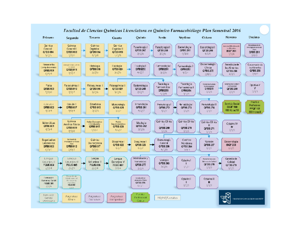 Mapa curricular qfb buap - Quimica Analitica - Studocu
