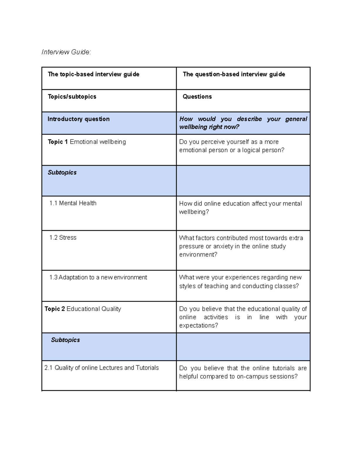 Interview Guide and Tree diagrams QRM - Interview Guide: The topic ...