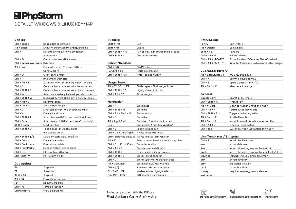 Reference Card php - DEFAULT WINDOWS & LINUX KEYMAP Refactoring F5/F6 Copy/Move Alt + Delete ...