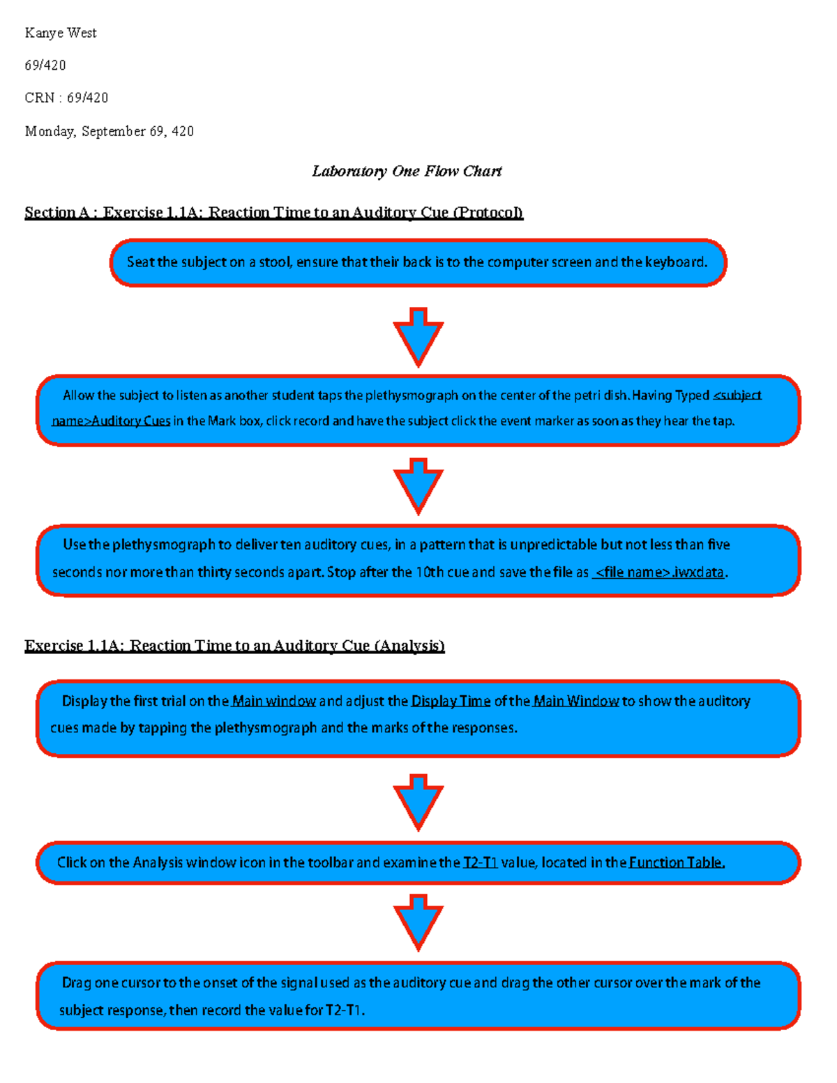Human Physiology - Lab 1 Flow Chart - Warning: Error during font loading: XMLHttpRequest is not ...