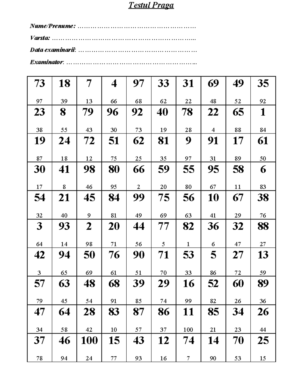 157035044 Testul Praga Atentie Distributiva - Testul Praga Nume/Prenume ...