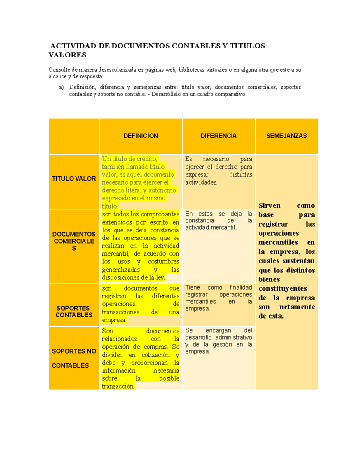 Actividad DE Documentos Contables Y Titulos Valores - ACTIVIDAD DE ...