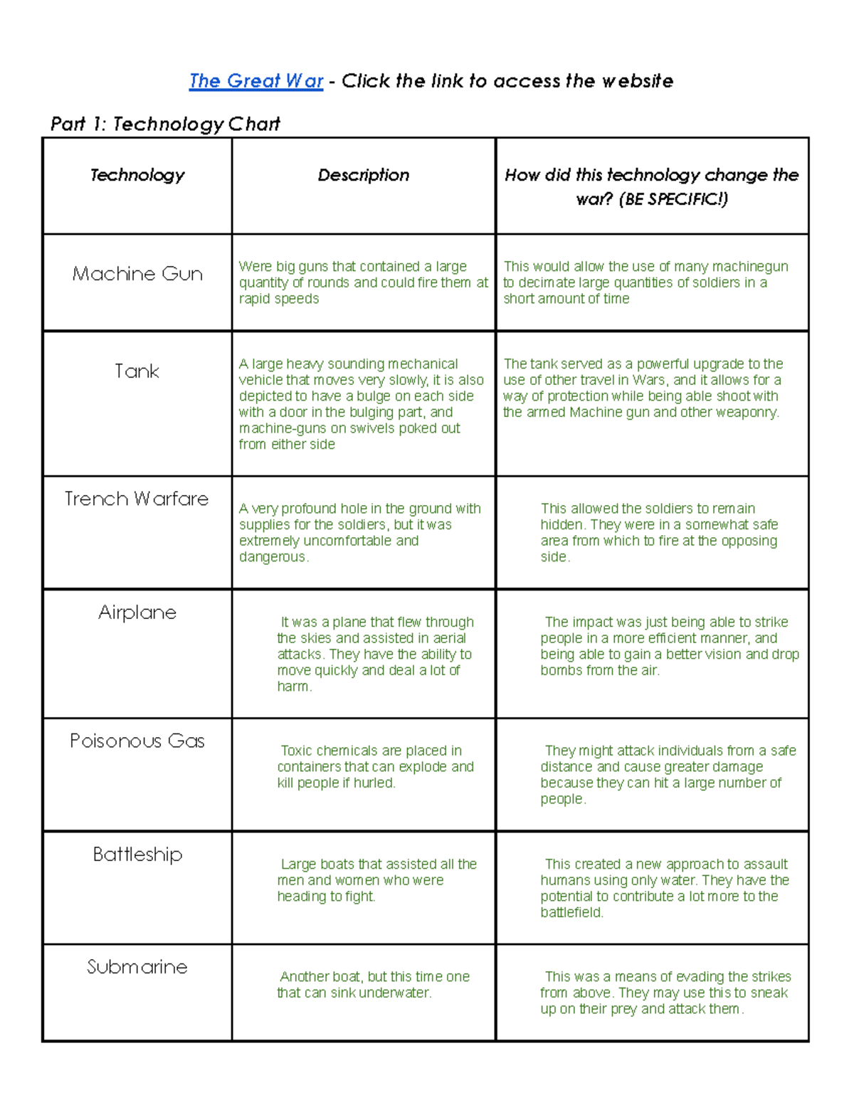 The Great War Webquest - The Great War - Click the link to access the ...