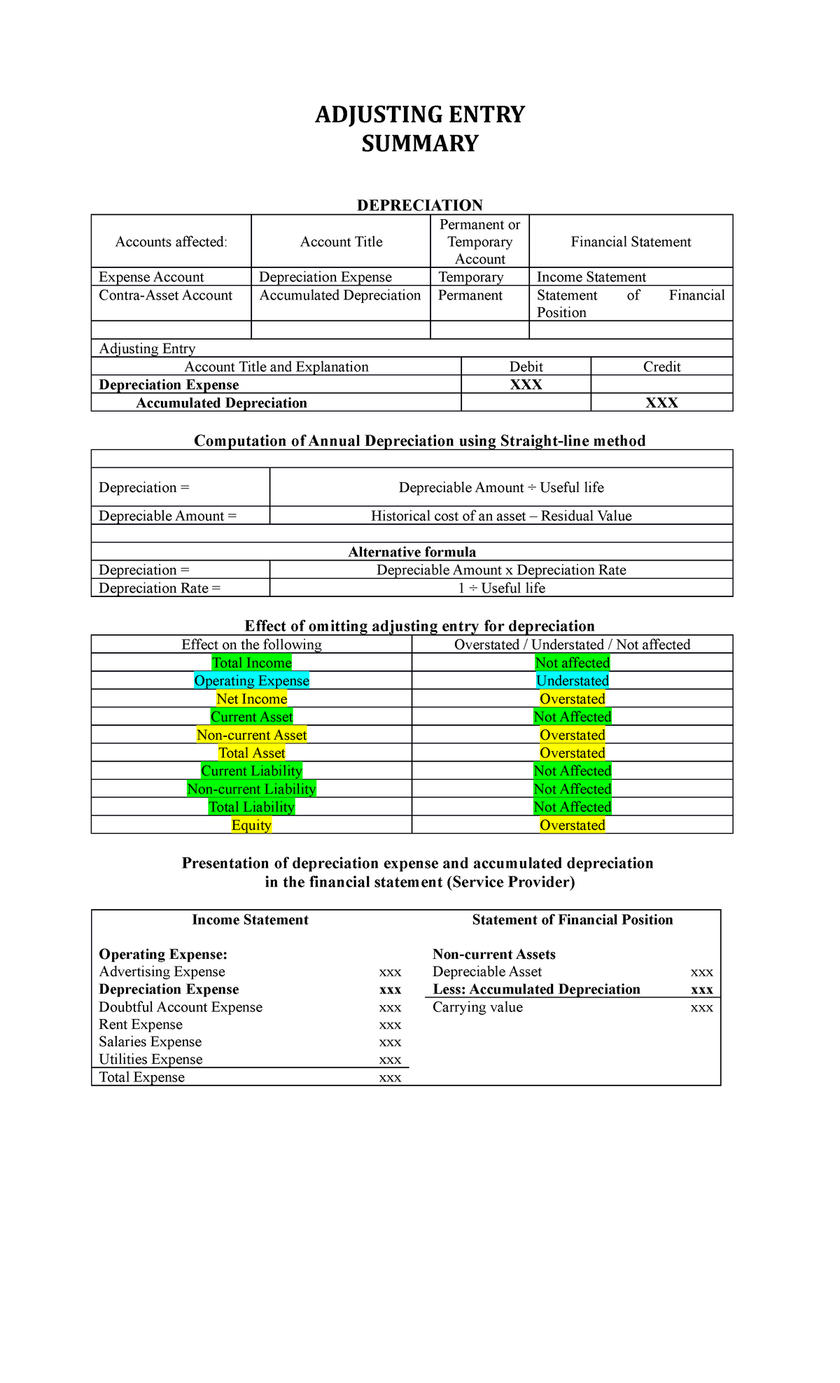 Adjusting Entry Summary Fundamentals of Accounting and Reporting ...