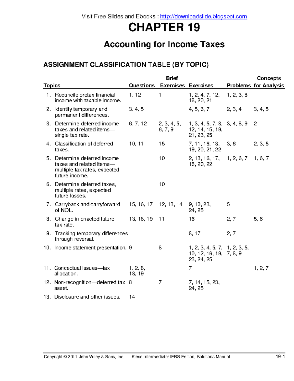 Chapter 19 Solution Manual Kieso IFRS By - Principles of accounting ...