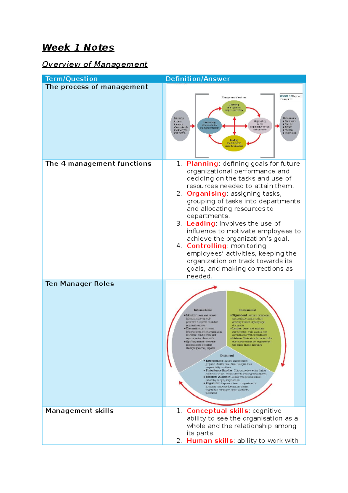 Week 1 Notes - Week 1 Notes Overview of Management Term/Question ...