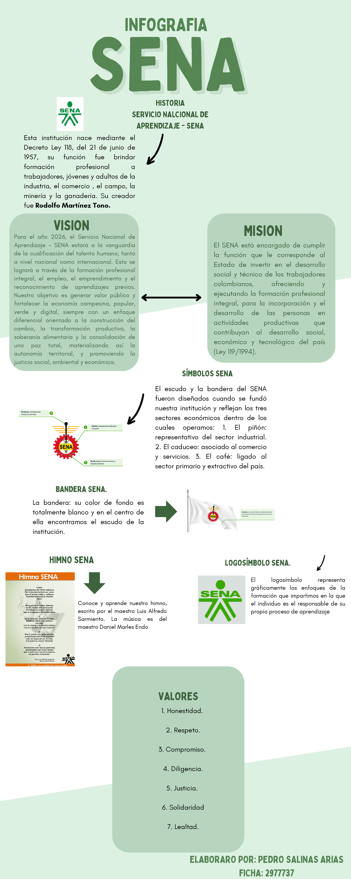 Infografia SENA - Pedro LUIS Salinas Arias - LOGOSÍMBOLO SENA. SENA SENA ####### ELABORARO POR ...