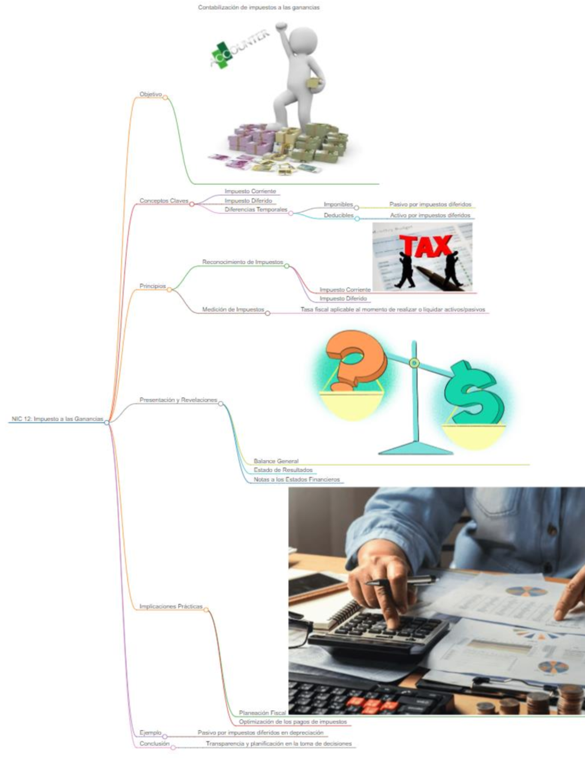 NIC 12 - Diagrama NIC 12 - Contabilización de impuestos a las ganancias ...