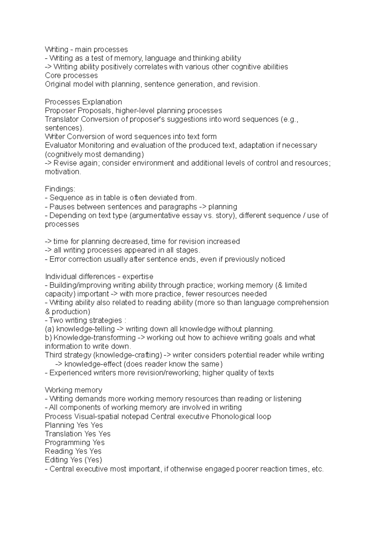 Writing - Introduction To Psychology - Writing - main processes Writing ...