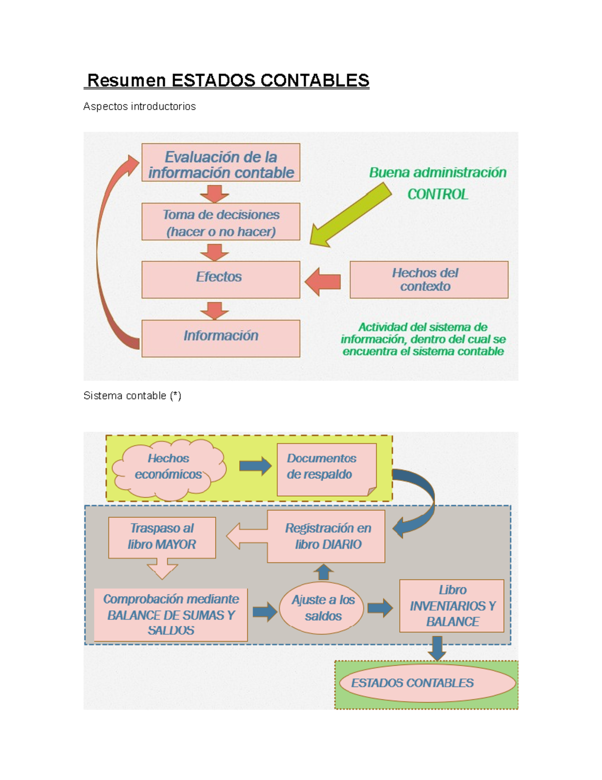 Resumen Estados Contables - Resumen ESTADOS CONTABLES Aspectos ...