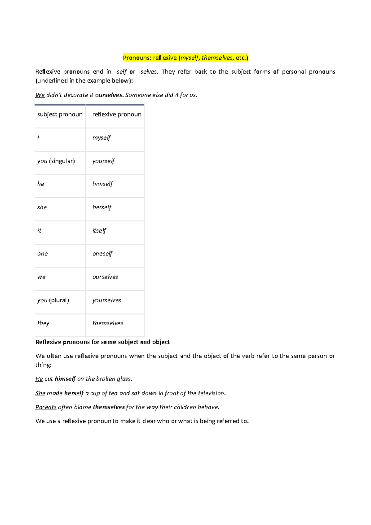 Reflexive pronouns - I pronomi riflessivi in inglese: che cosa sono e ...