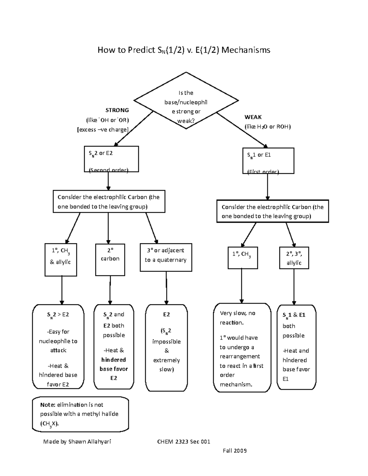 Chapter 6 Flow Chart - Dr. Stefan - STRONG (like - OH or - OR) [excess ...