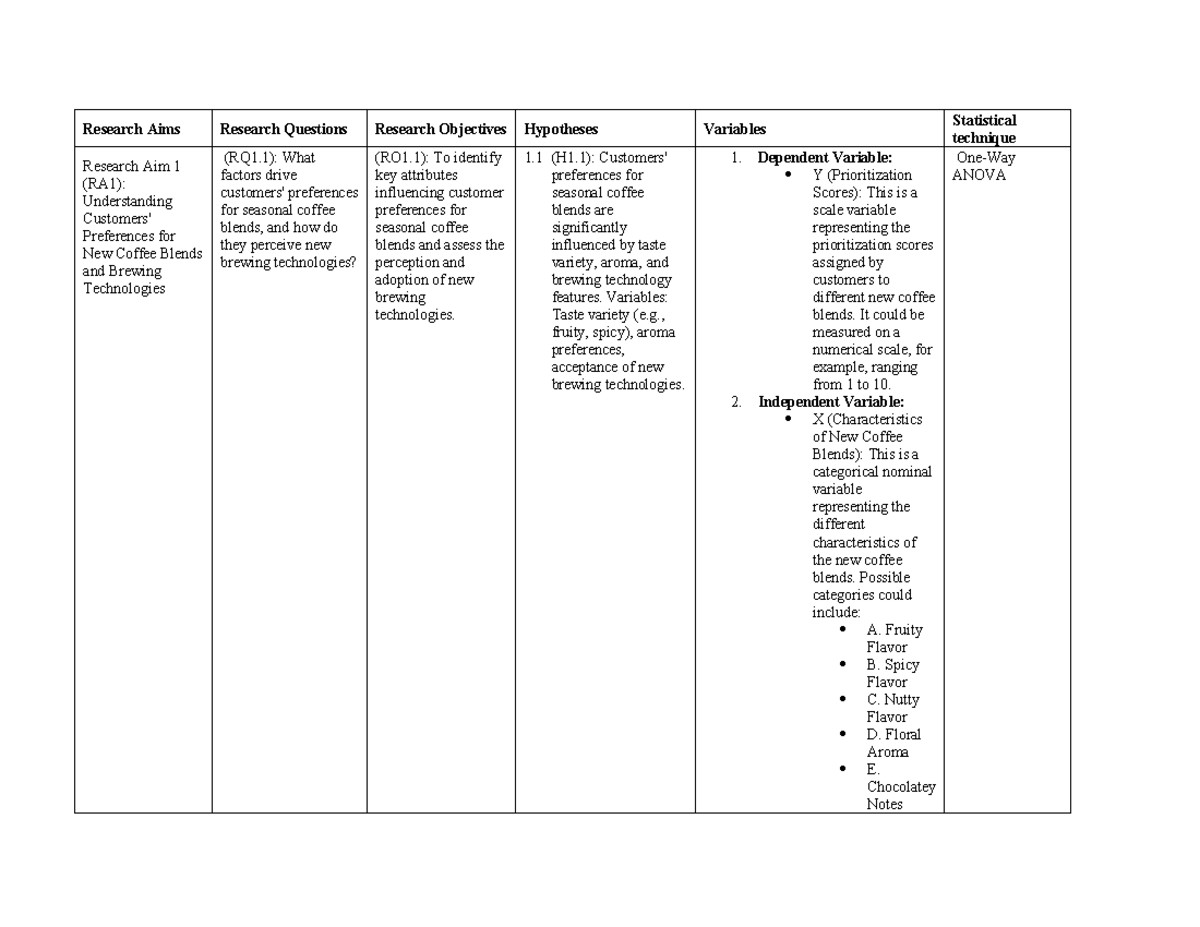 Framework - description - Research Aims Research Questions Research ...