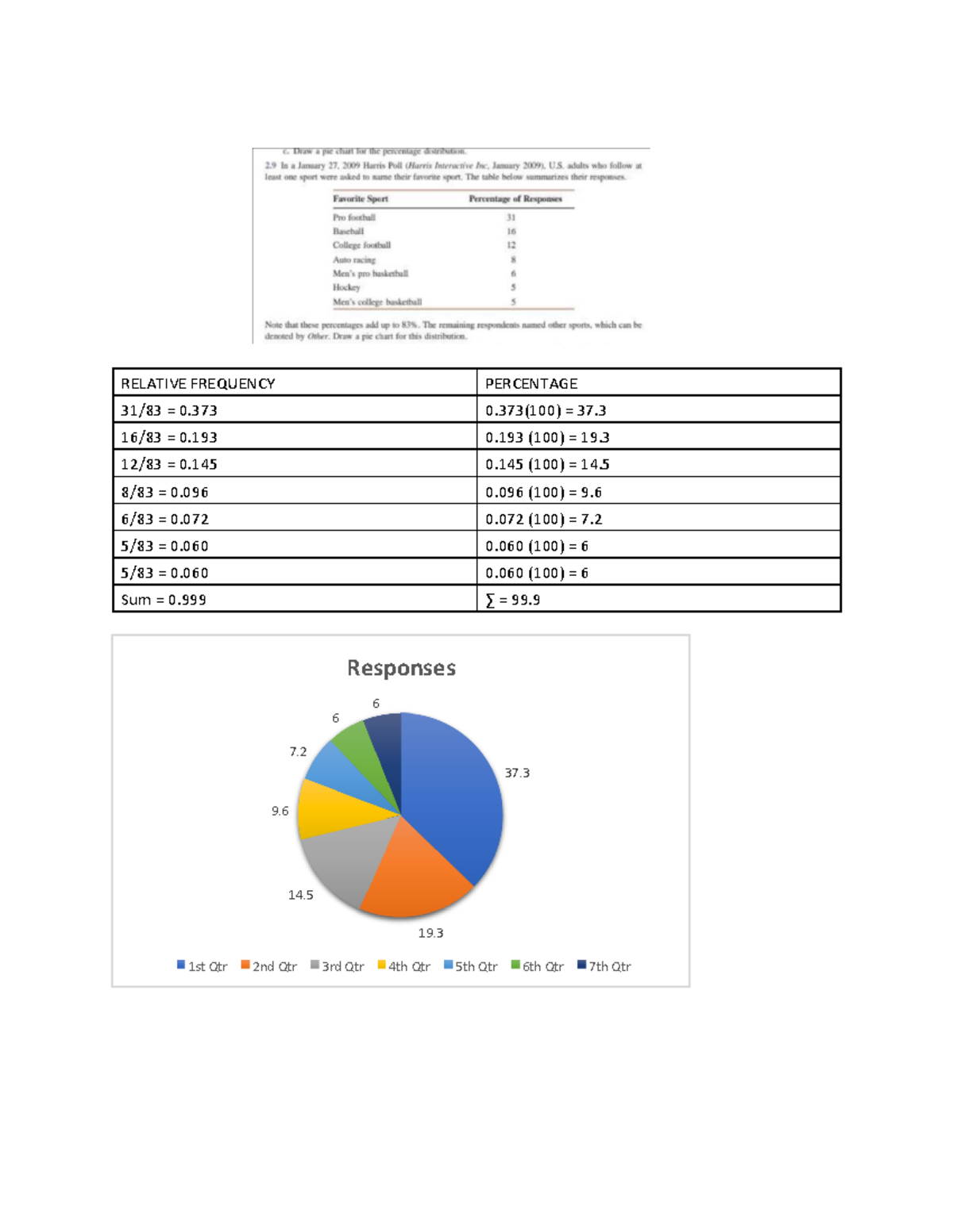 Eco stats work - chapter 2-3 - RELATIVE FREQUENCY PERCENTAGE Responses ...