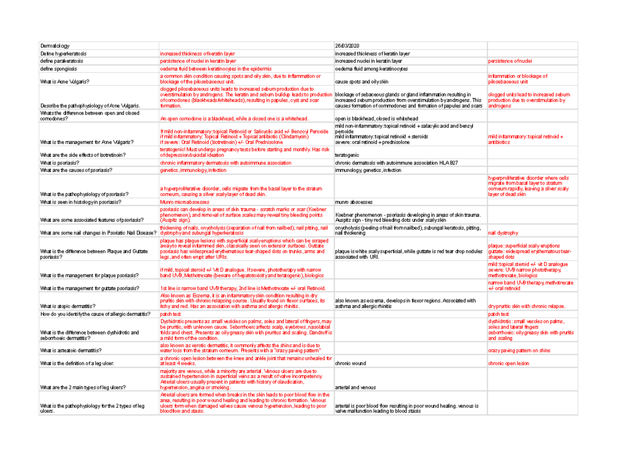 Year 2 Revision Spreadsheet - Pathology - Dermatology 26/03/ Define ...