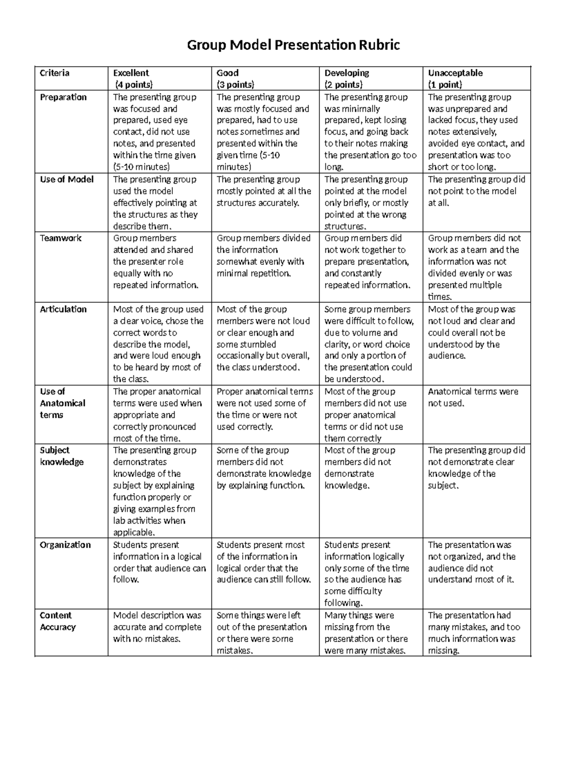 Group Presentation Rubric - Group Model Presentation Rubric Criteria ...