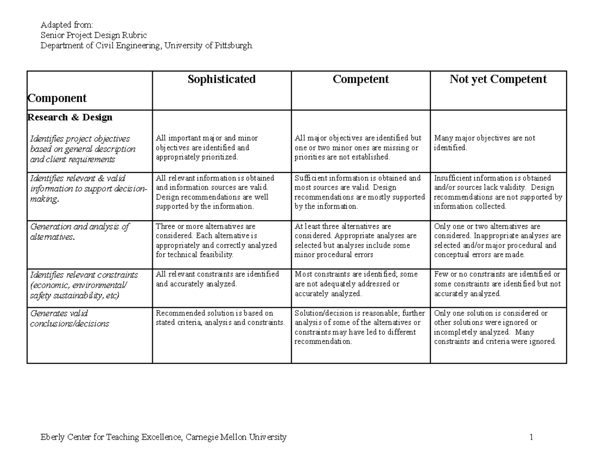Civil Engineering Rubric - Adapted from: Senior Project Design Rubric ...