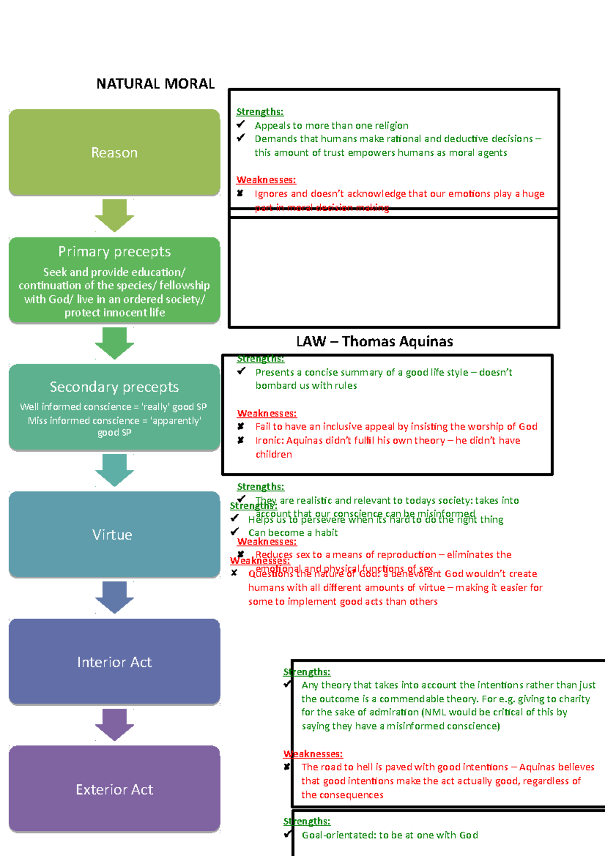 Natural Moral LAW – Aquinas and Hoose - NATURAL MORAL LAW – Thomas ...