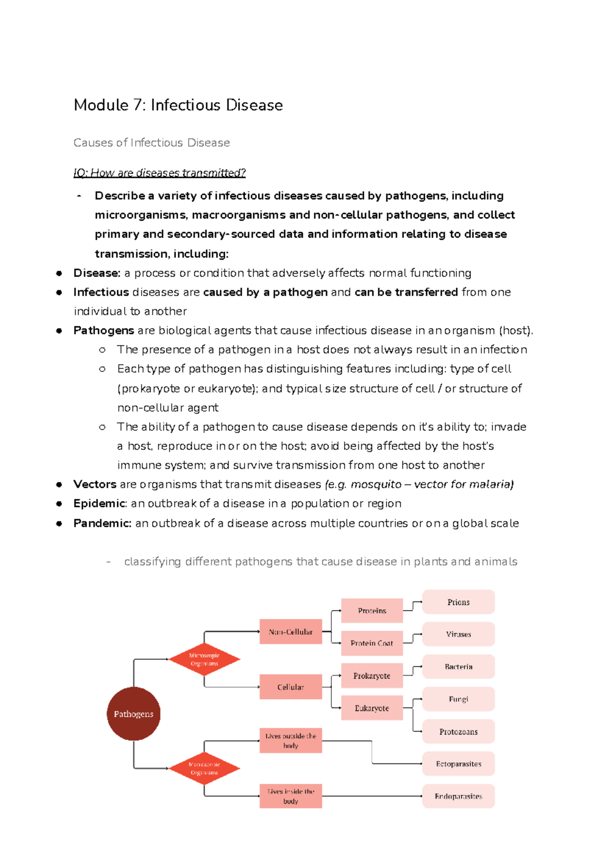 Biology - HSC Mod 7 (Infectious Disease) Annotated Syllabus - Google ...