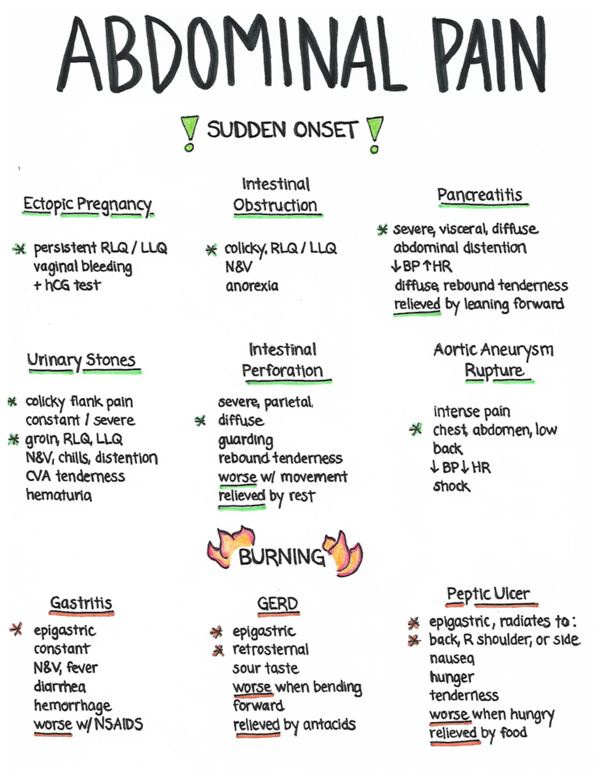 Abdominalpain - Ab pain notes - NU 102 - Queensborough - Studocu