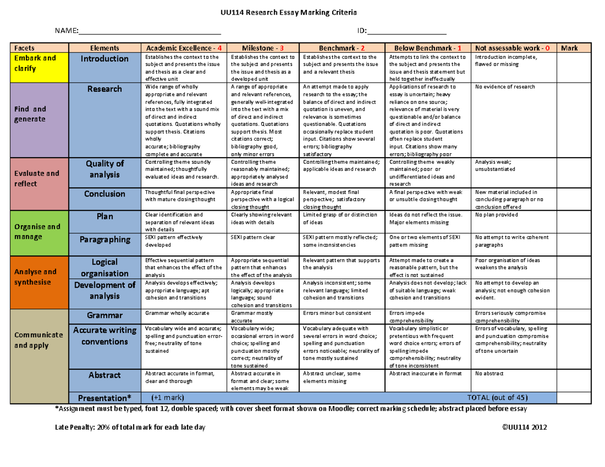 Assignmen 1 RSD criteria (Essay) - UU114 Research Essay Marking ...