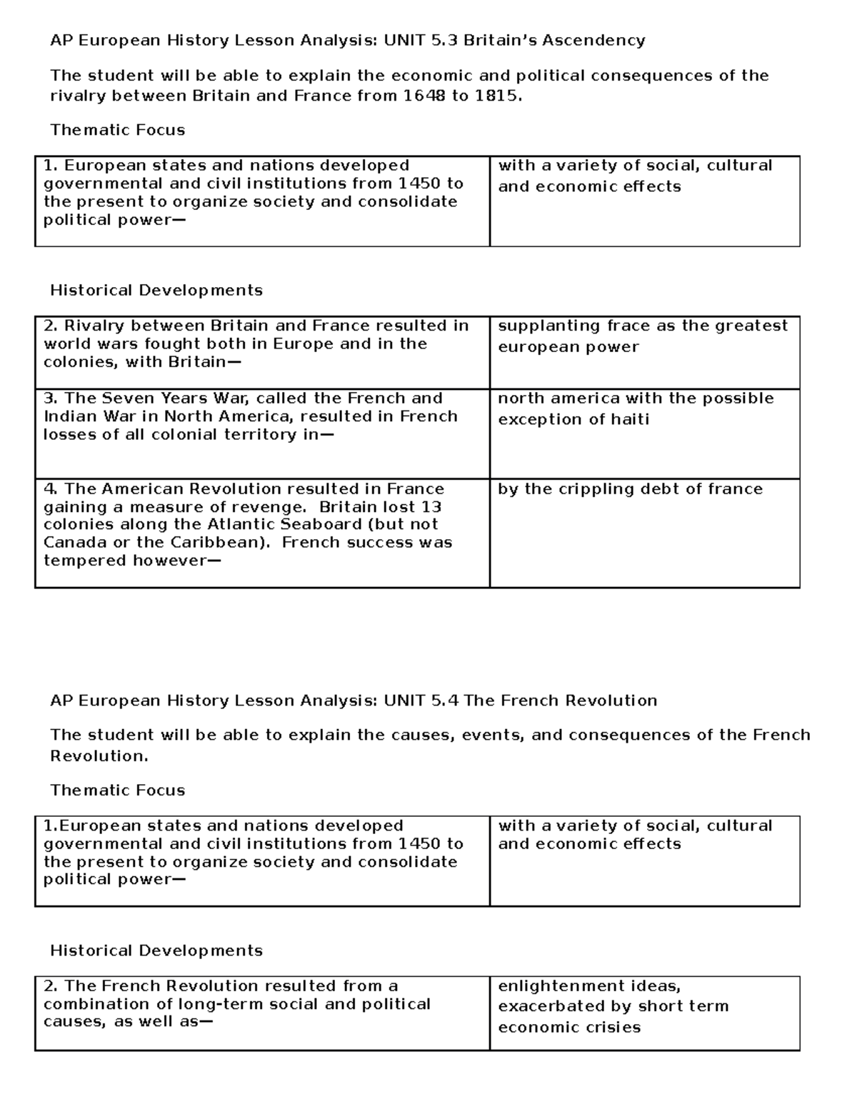 Euro 53 and 54 - 2959718.4 Britain's Ascendency and FR Student Notes ...