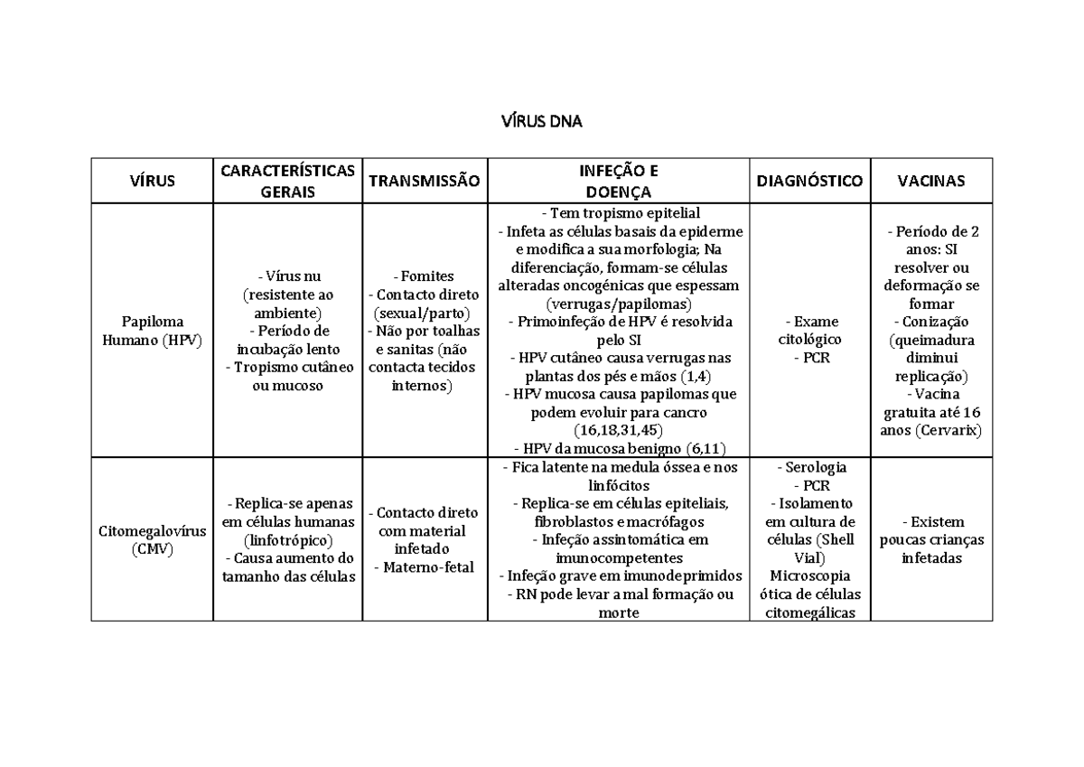 Vírus - Resumo Microbiologia - Warning: TT: undefined function: 32 VÍRUS DNA VÍRUS ...