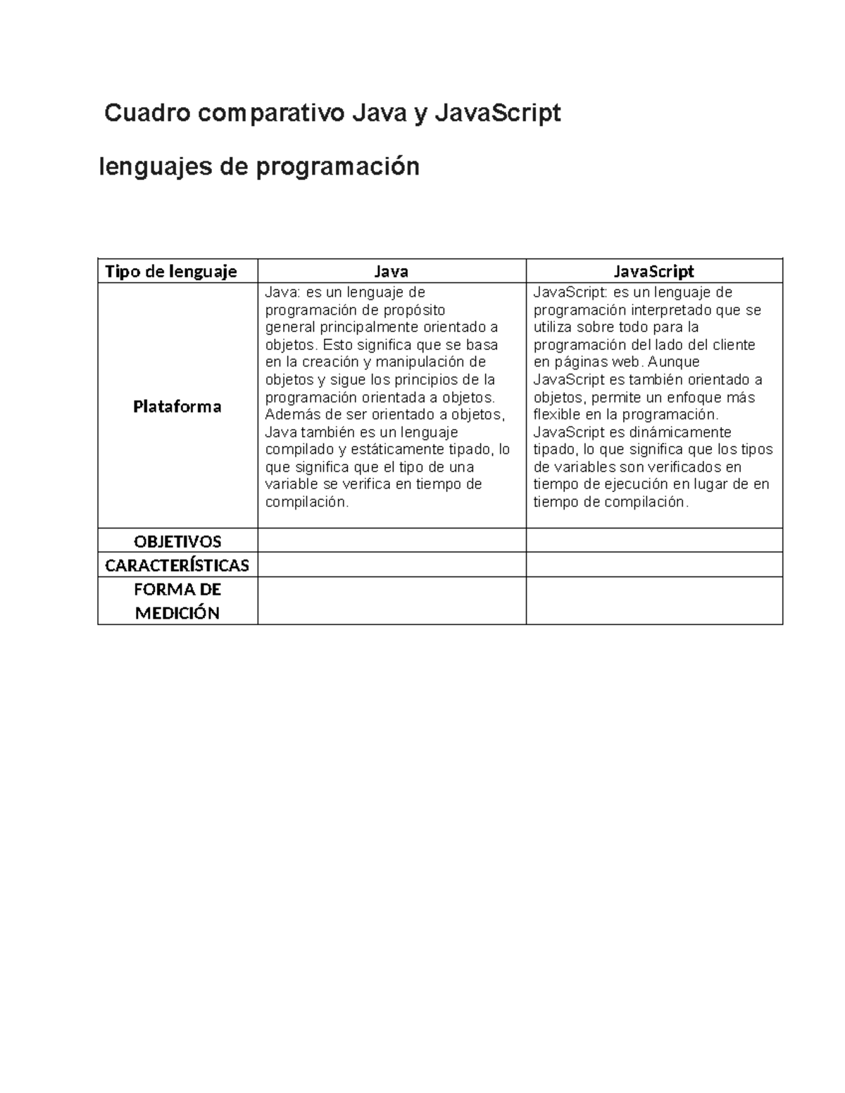 Plantilla de cuadro comparativo en Word - Cuadro comparativo Java y ...
