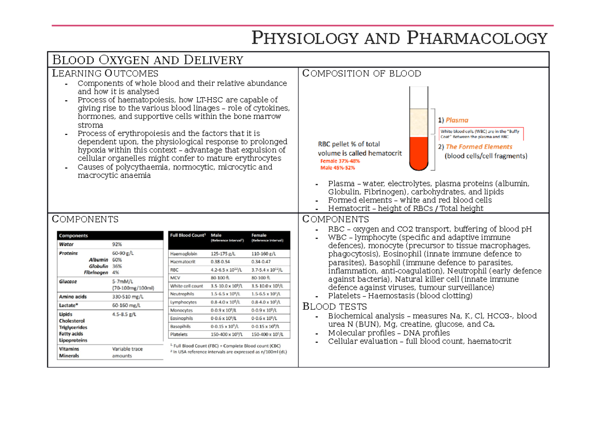 Notes - semester 1 - Summary medical physiology and pharmacology ...