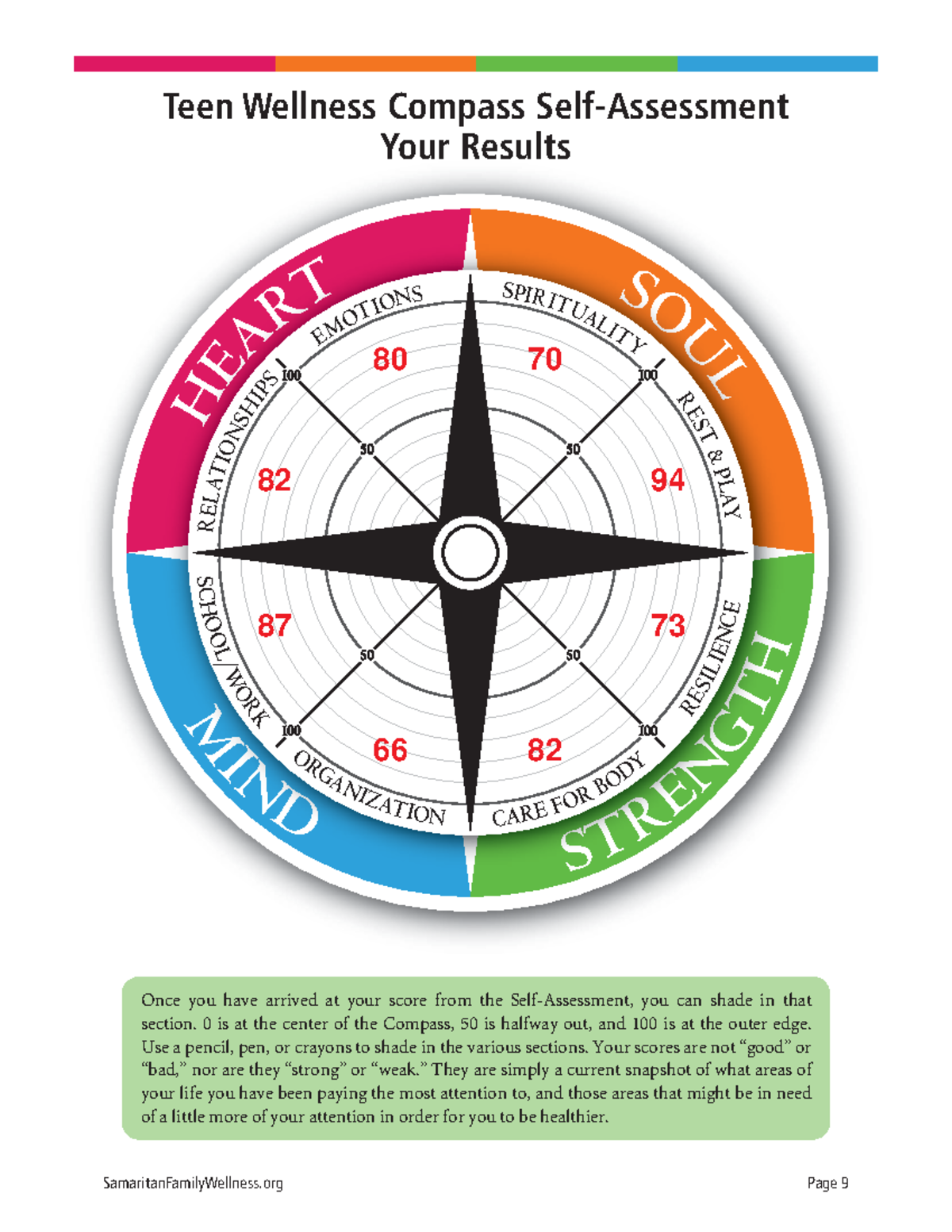 The Teen Compass Wellness Self-Assessment Worksheets ...