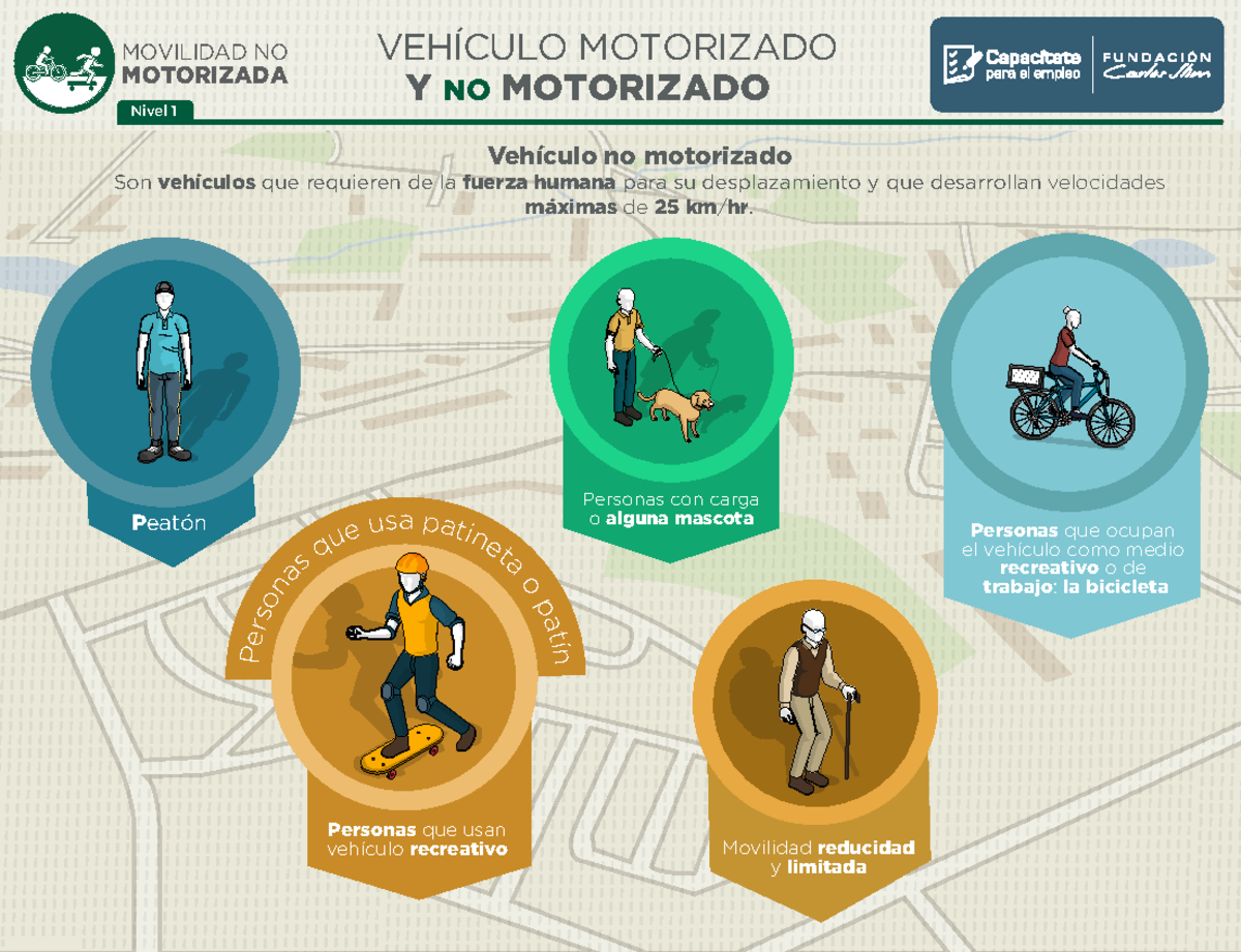 2 Transporte No Motorizado Nivel 1nivel 1 VehÍculo Motorizado Y No