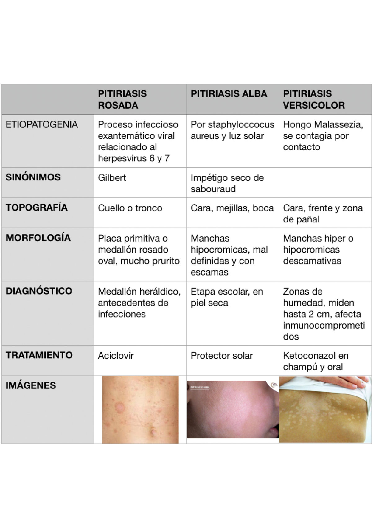 Pitiriasis tabla - Infectología y Dermatología - Studocu