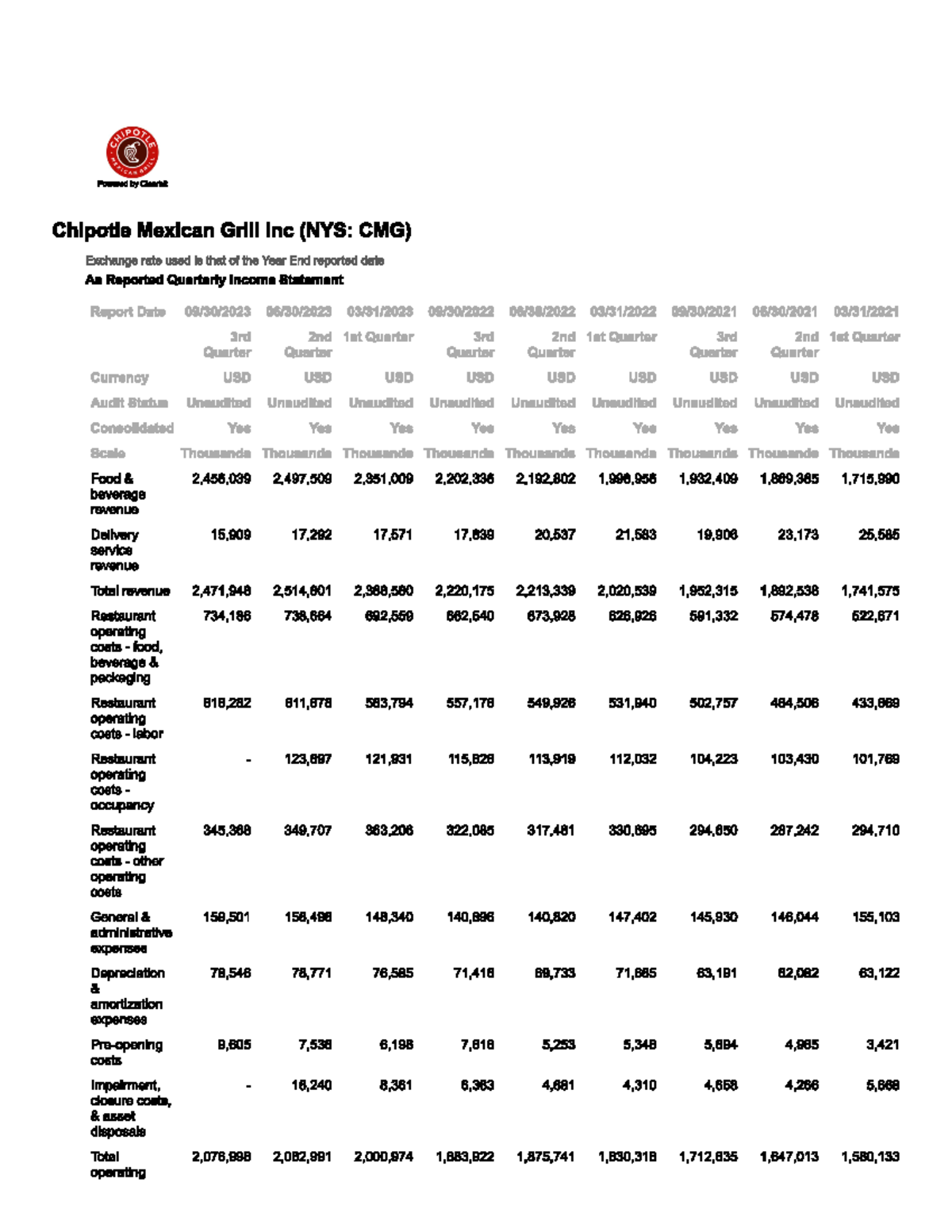 CMG Income Quarter 2023 - FIN-320 - Studocu