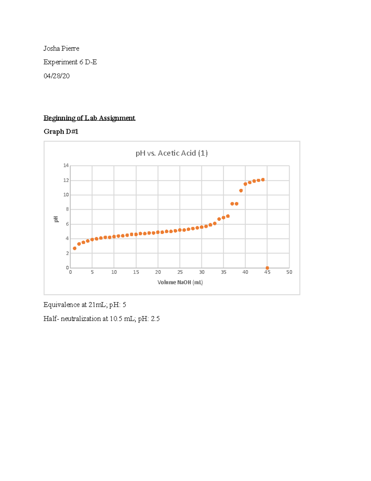 Experiment 6 DE - Equivalence point and half-neutralization - Josha ...