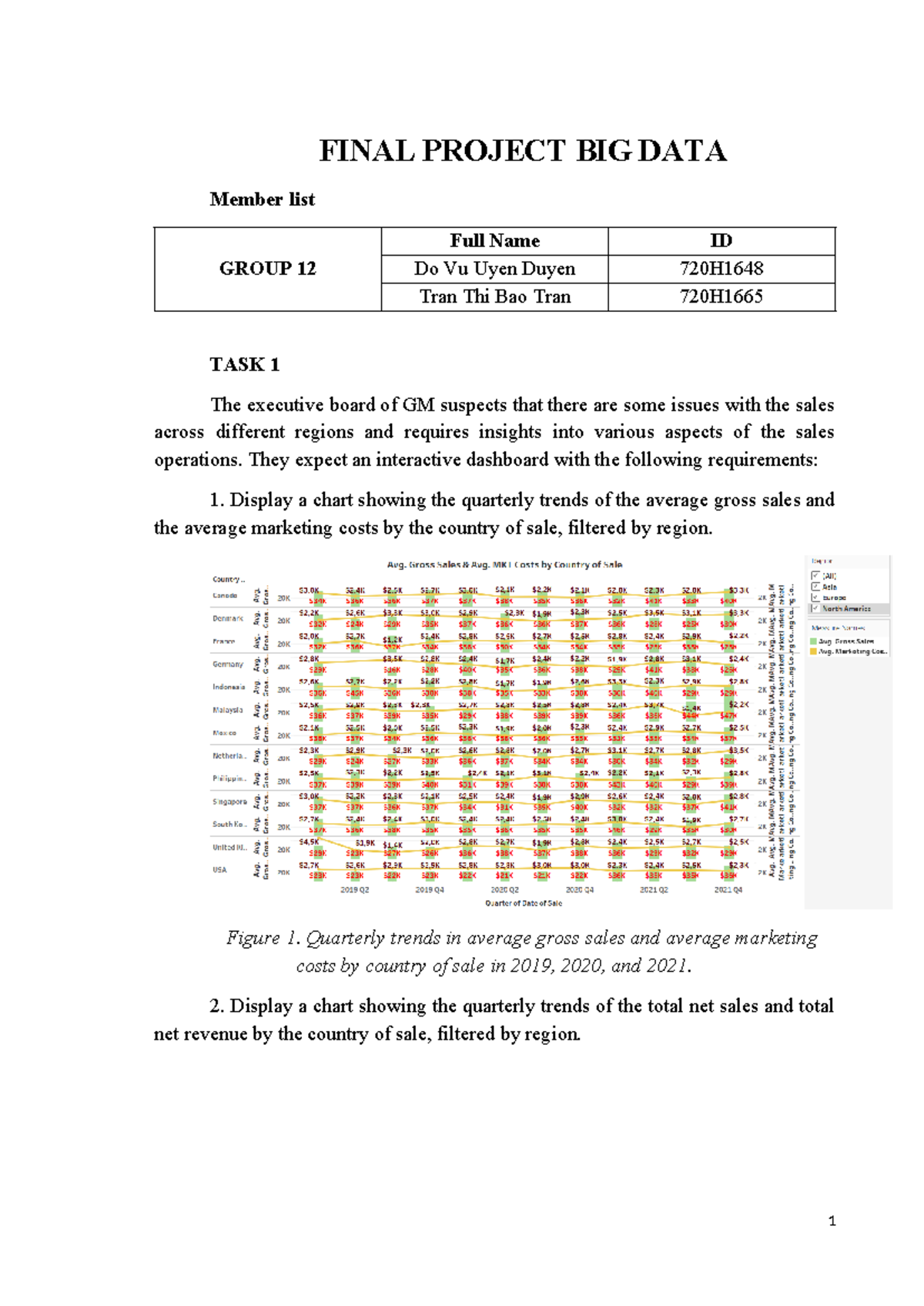 Final Project BIG DATA - FINAL PROJECT BIG DATA Member list GROUP 12 Full Name ID Do Vu Uyen ...