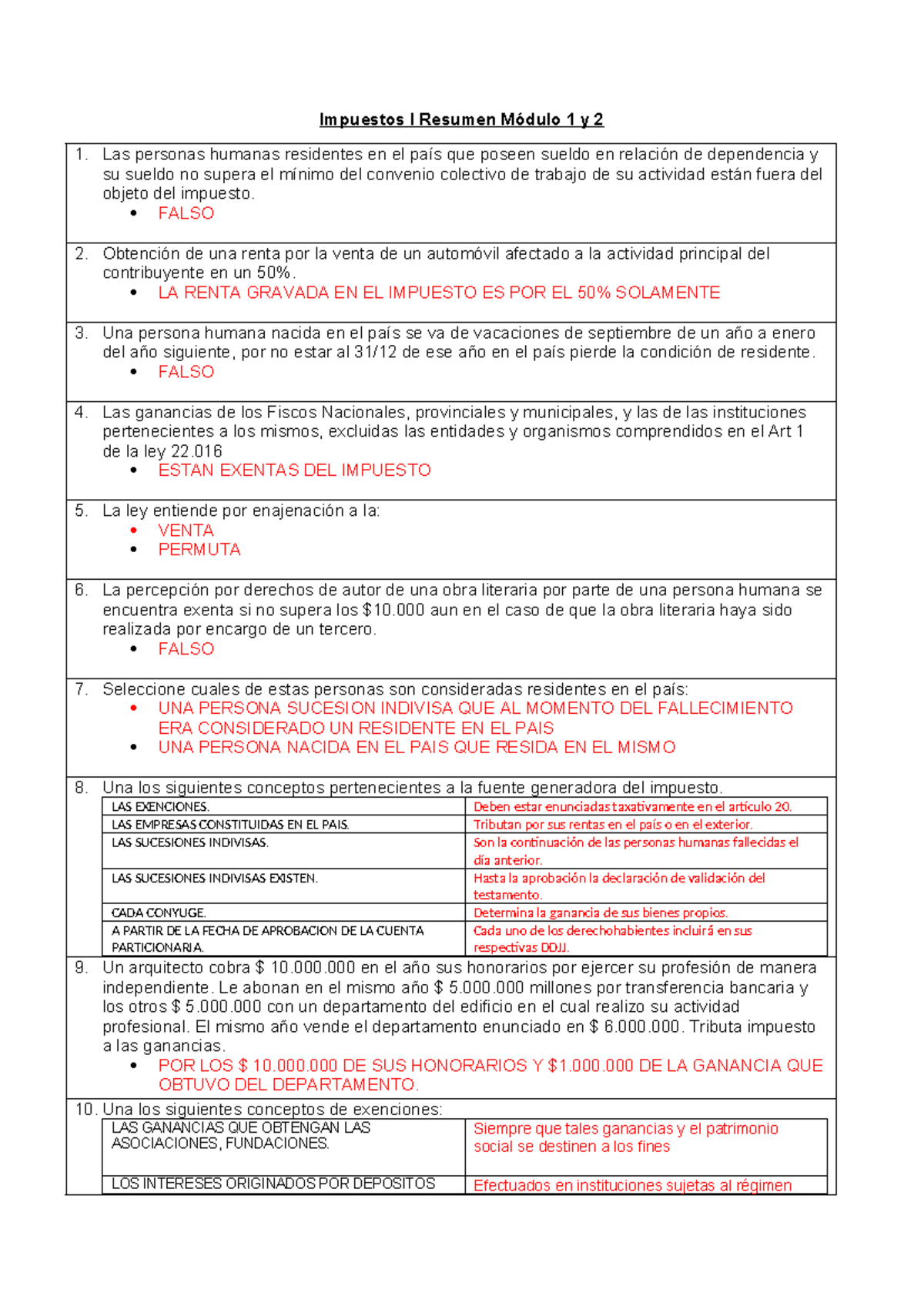 Impuestos I Res Mod 1 y 2 - Resumen de los modulos 1 y 2 - Impuestos I ...