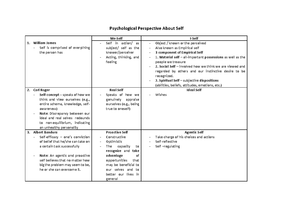 Conceptual Matrix Psychological-Perspective-About-Self - Psychological ...