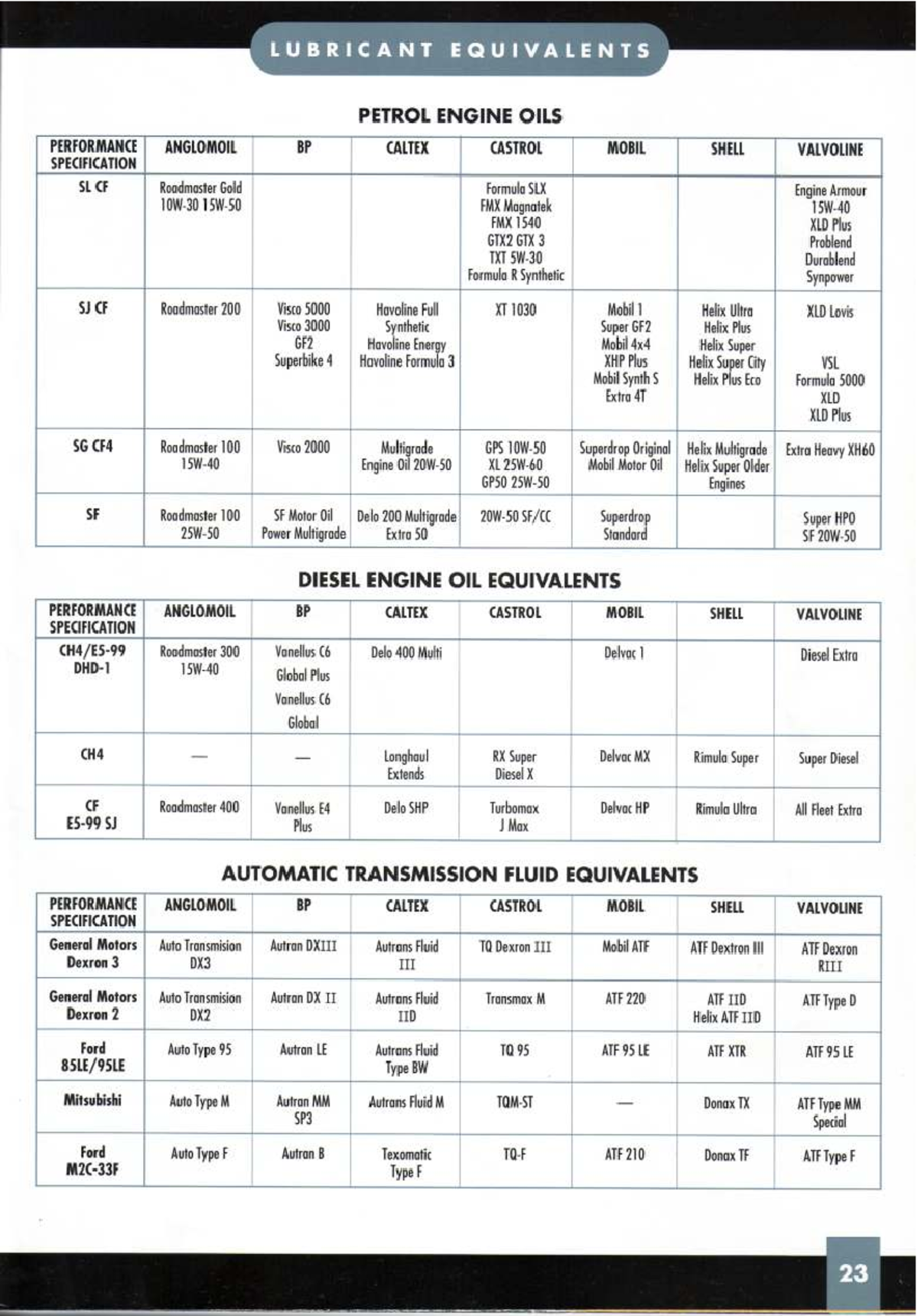 Especificaciones de lubricación equivalentes - LUBRICANT EQUIVALENTS ...