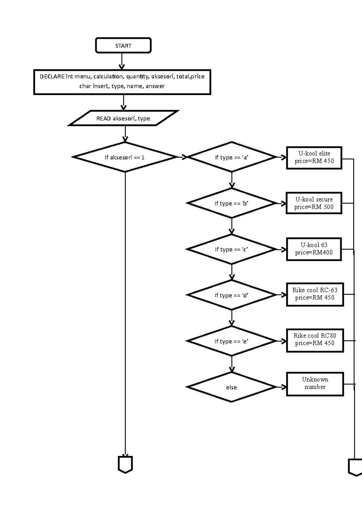Flowchart - Lecture notes 1 - Unknown else number U-kool elite price=RM ...
