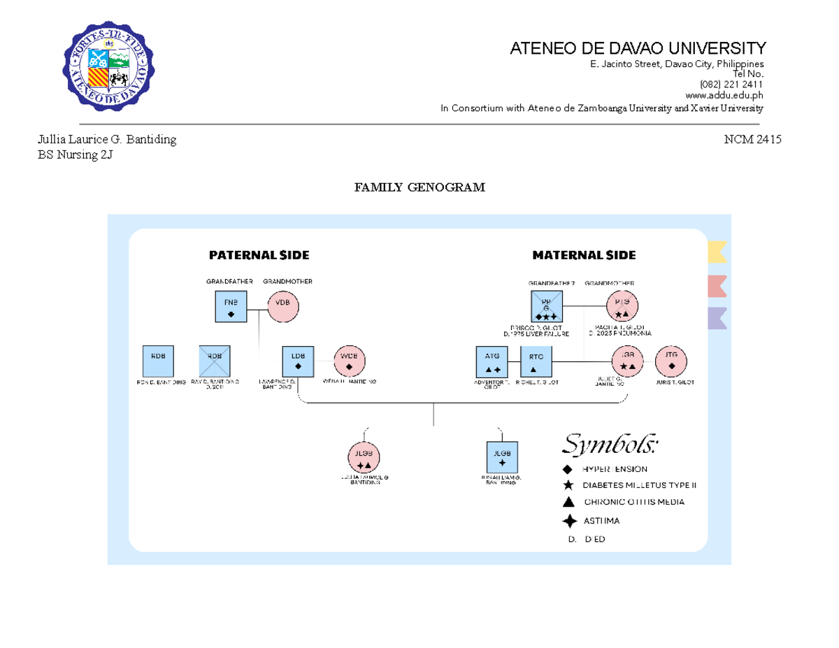 Genogram & Teaching Care Plan - ATENEO DE DAVAO UNIVERSITY E. Jacinto ...