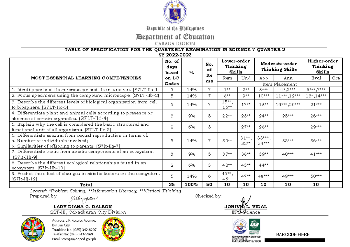 S7 Q2 TOS - EXAM - BARCODE HERE TABLE OF SPECIFICATION FOR THE ...