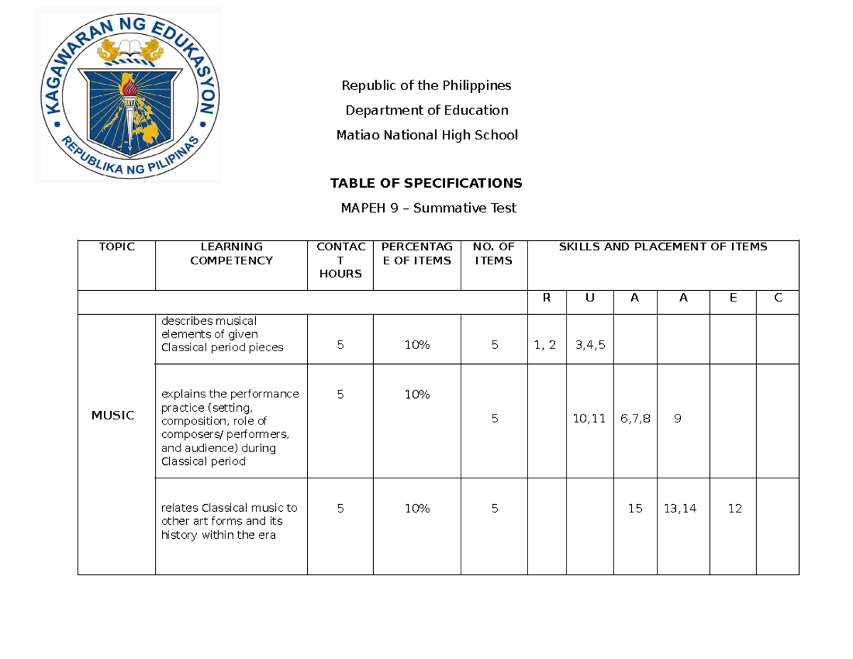 Noynay Table OF Specifications - Republic of the Philippines Department ...