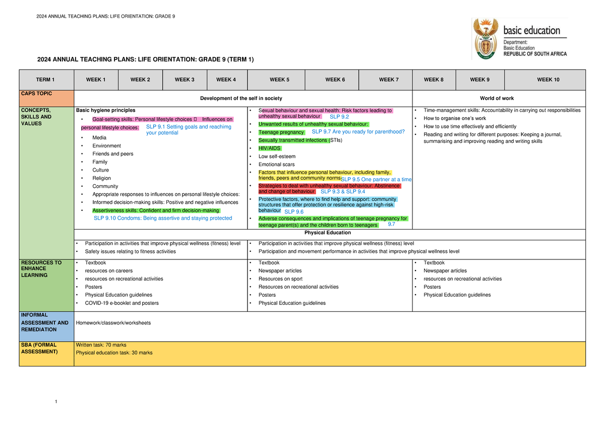 2024 ATP Life Orientation Grade 9.pdf SLP plotted - 2024 ANNUAL ...
