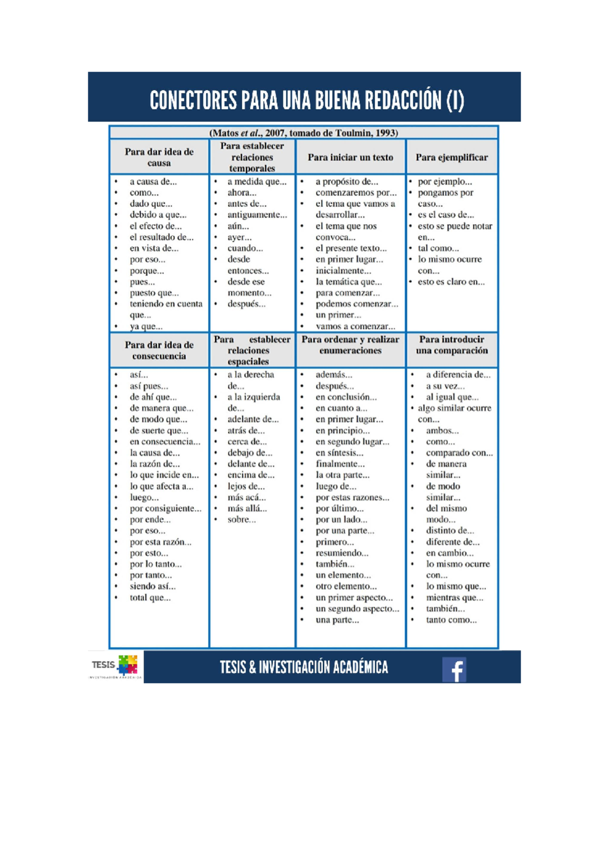 Conectores en español para ingles 1 - Inglés I - Studocu
