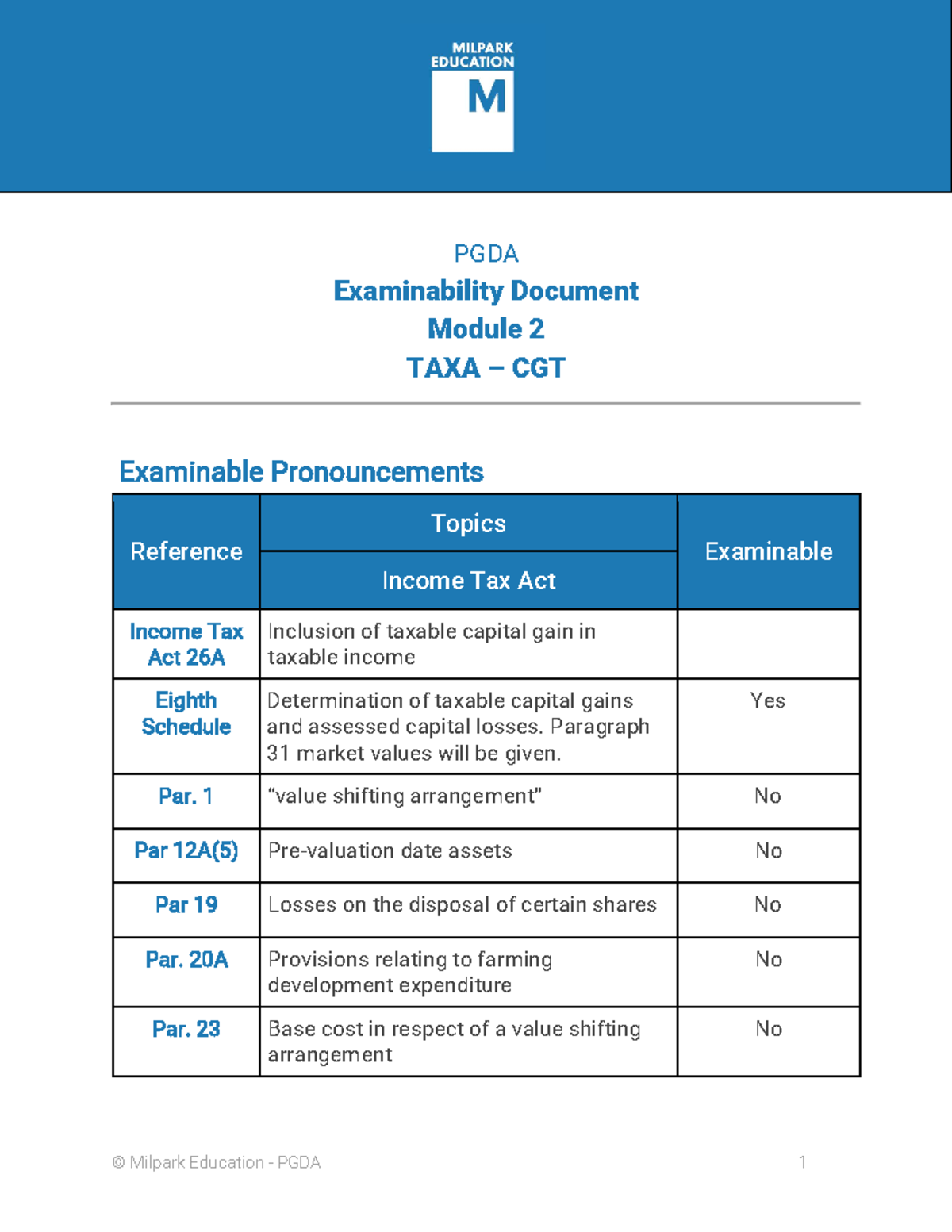 CGT - Examinablity Document - © Milpark Education - PGDA 1 PGDA ...