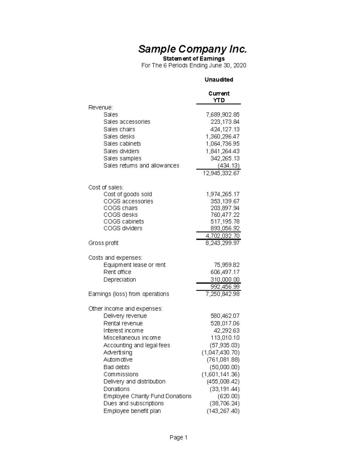 Income statement - Week 6 answer - Sample Company Inc. Statement of ...