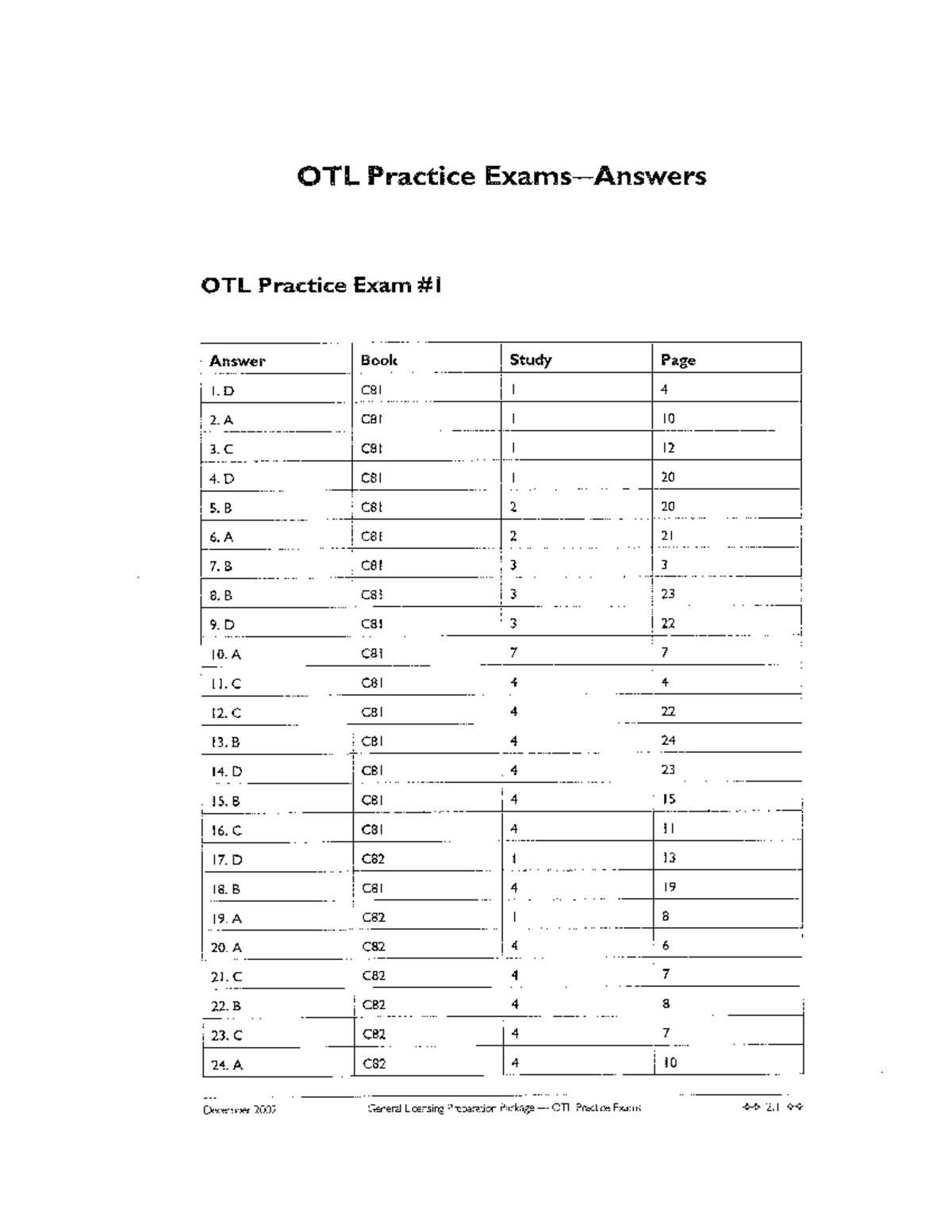 OTL Answers - OTL Practice - caib 1 - Studocu