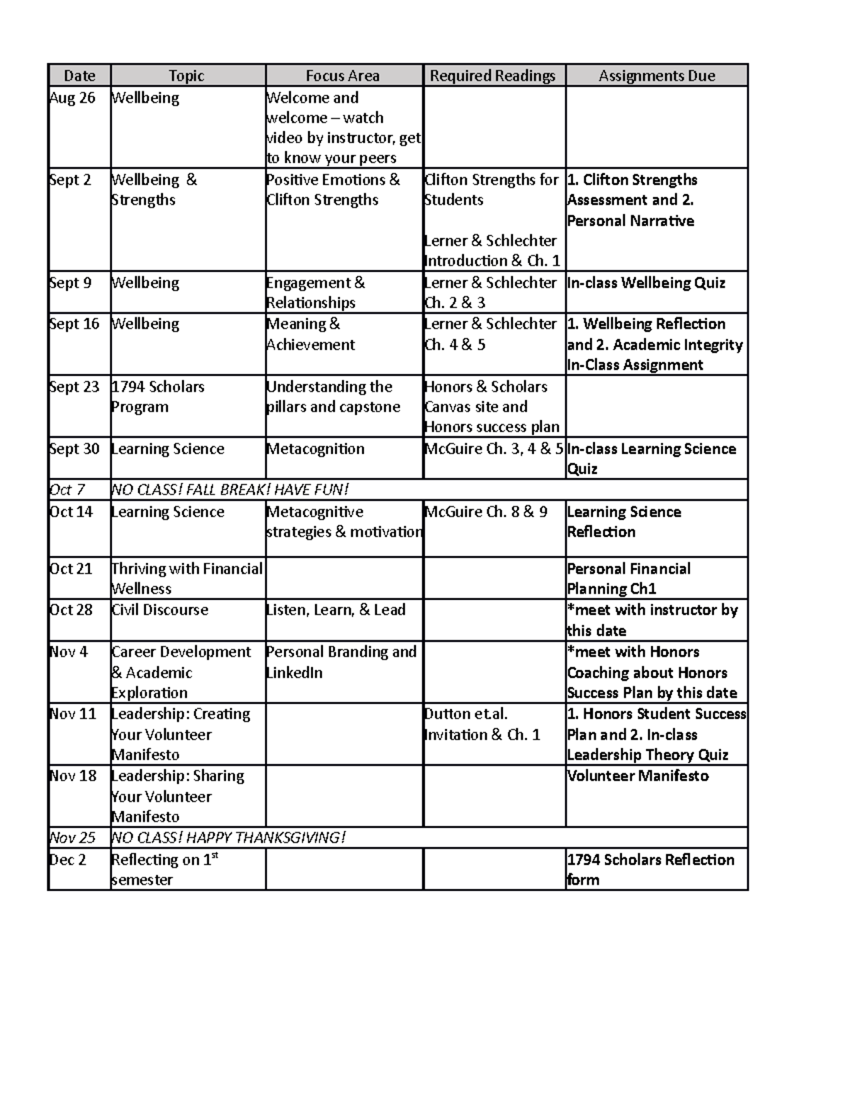 FYS Course Schedule - Date Topic Focus Area Required Readings ...
