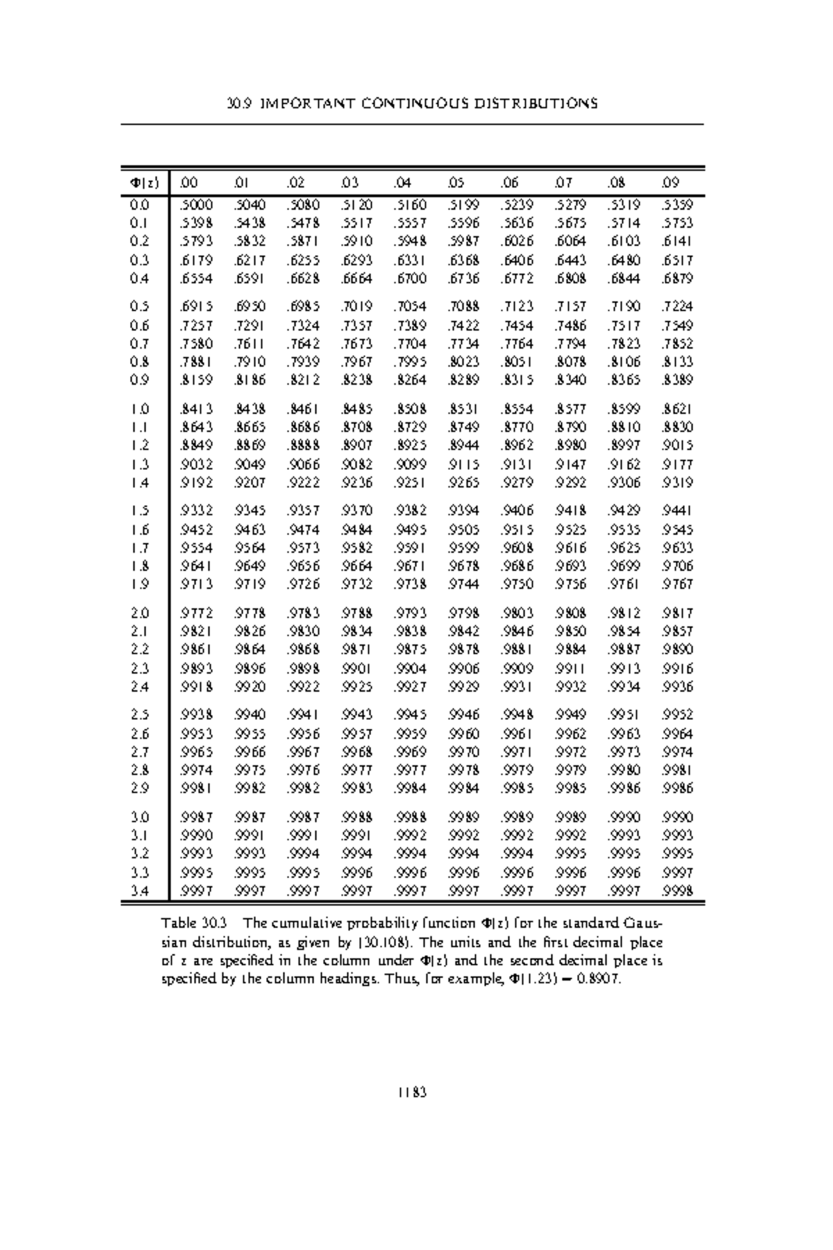IMPORTANT CONTINUOUS DISTRIBUTIONS - The units and the first decimal ...